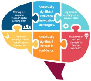 Master of Memory Program | Texas A&M AgriLife Extension