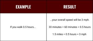 How Fast is a Brisk Walk? | Howdy Health