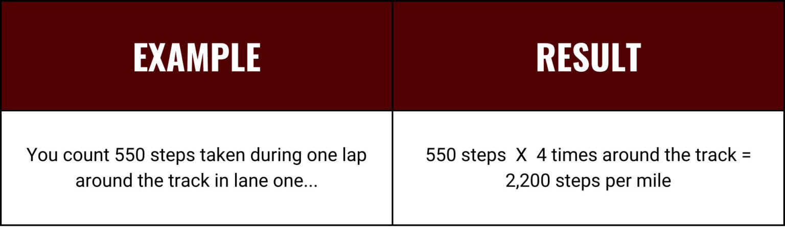 How to Count Steps Without a Pedometer, Watch, or Phone