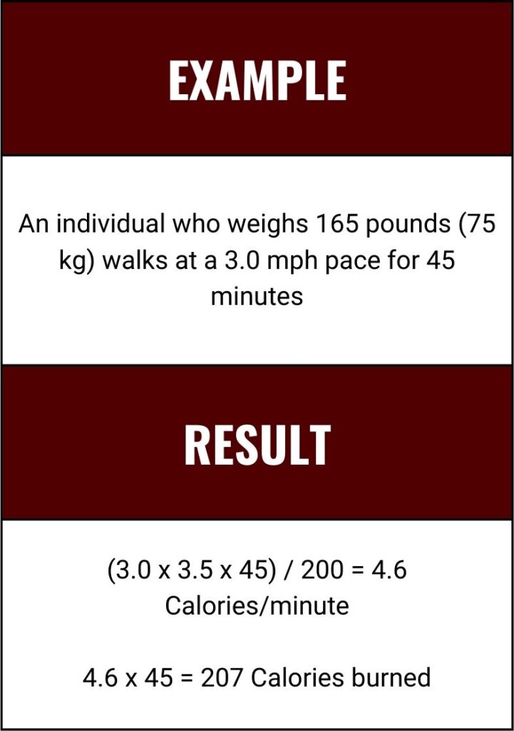 Use Metabolic Equivalents (METs) to Calculate Calories Burned