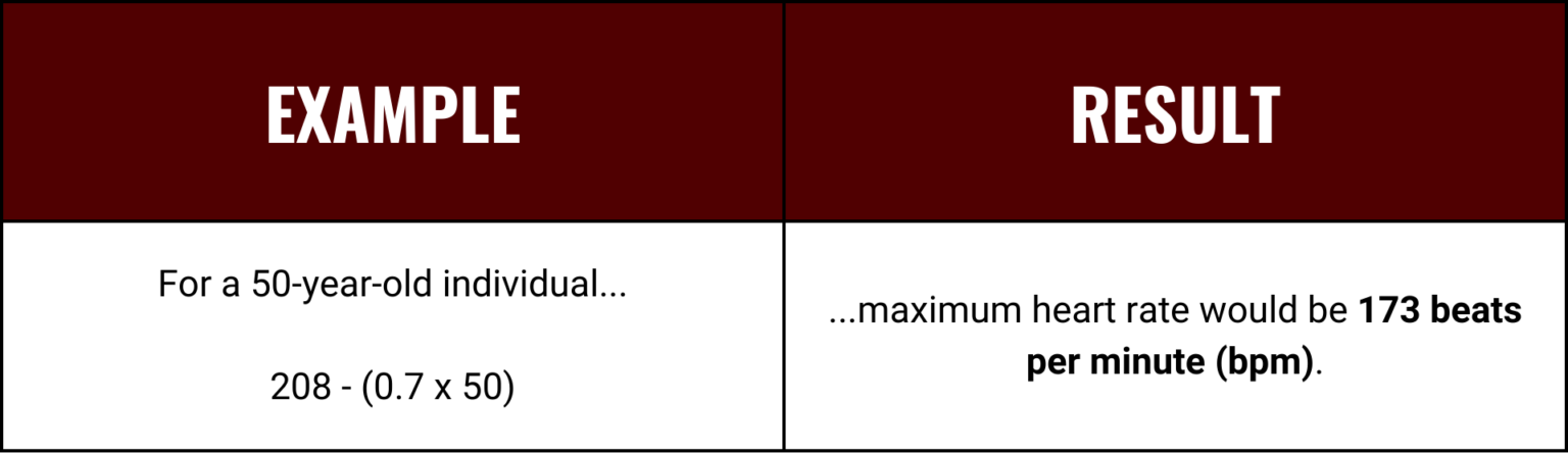 How to Find Your Target Heart Rate | Howdy Health